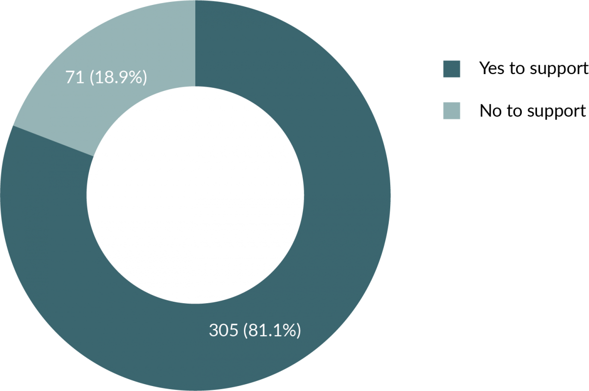 2.1 The Truth Project | IICSA Independent Inquiry into Child Sexual Abuse