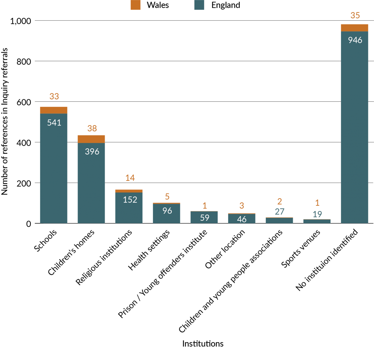 2.6 Operation Hydrant | IICSA Independent Inquiry into Child Sexual Abuse
